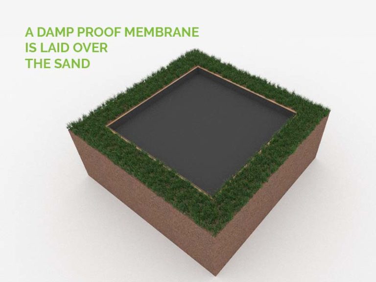 Garden Room Foundations - Insulated Concrete Slab - The Garden Room ...
